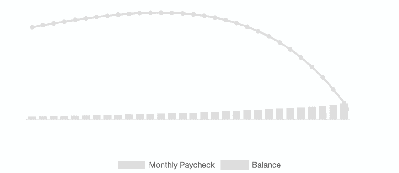 2025 Social Security Payment Schedule: When You’ll Get Paid